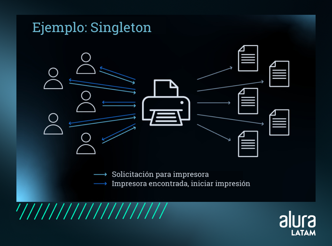 Servicios e inyección de dependencias en Angular: ¿qué son y cómo ... Servicios e inyección de dependencias en Angular: ¿qué son y cómo ...